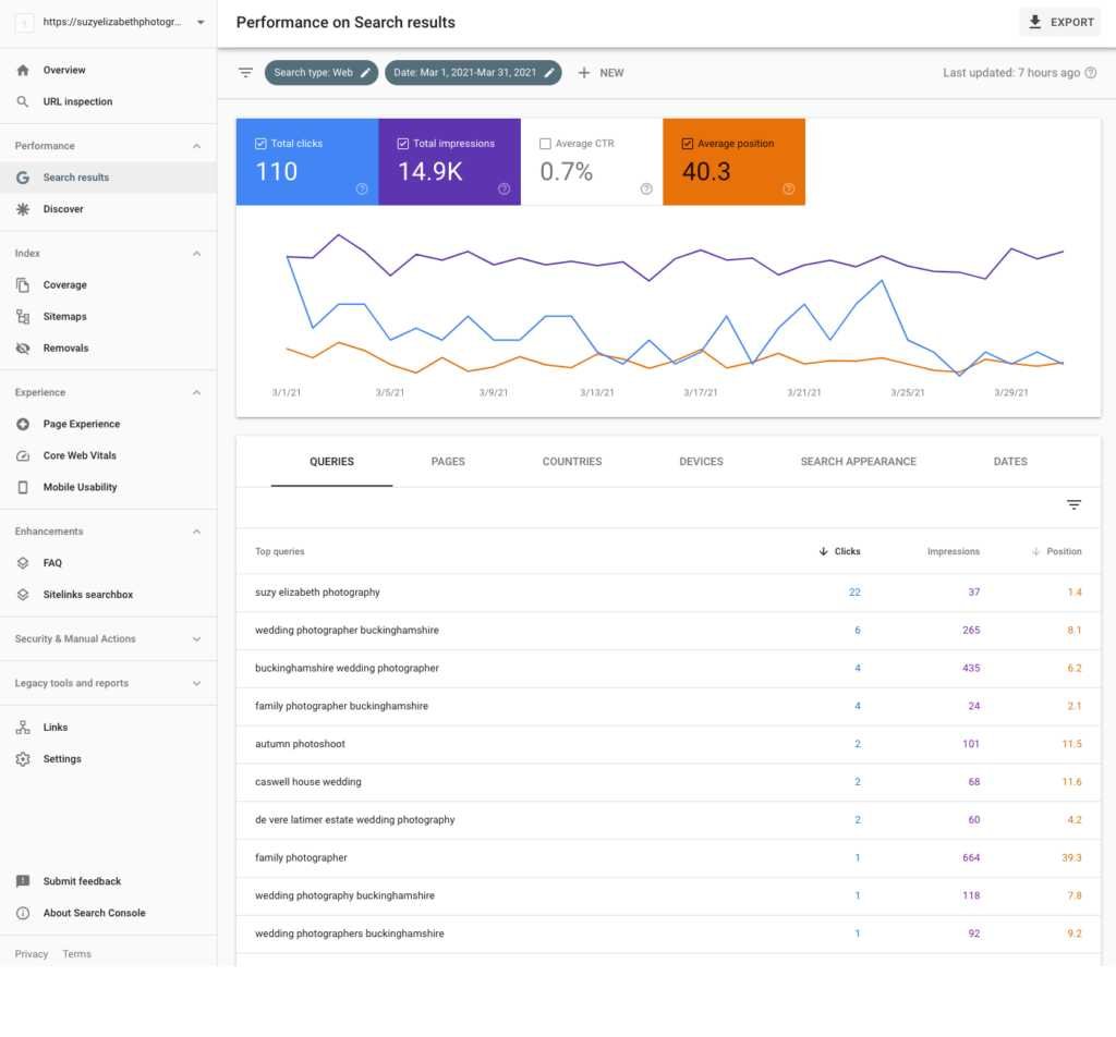 Full Stack SEO Of Suzy Elizabeth Photography | Md Aminur Islam ...
